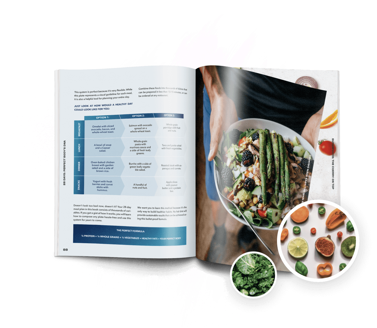 Personalized wellness book | BeyondBody.me